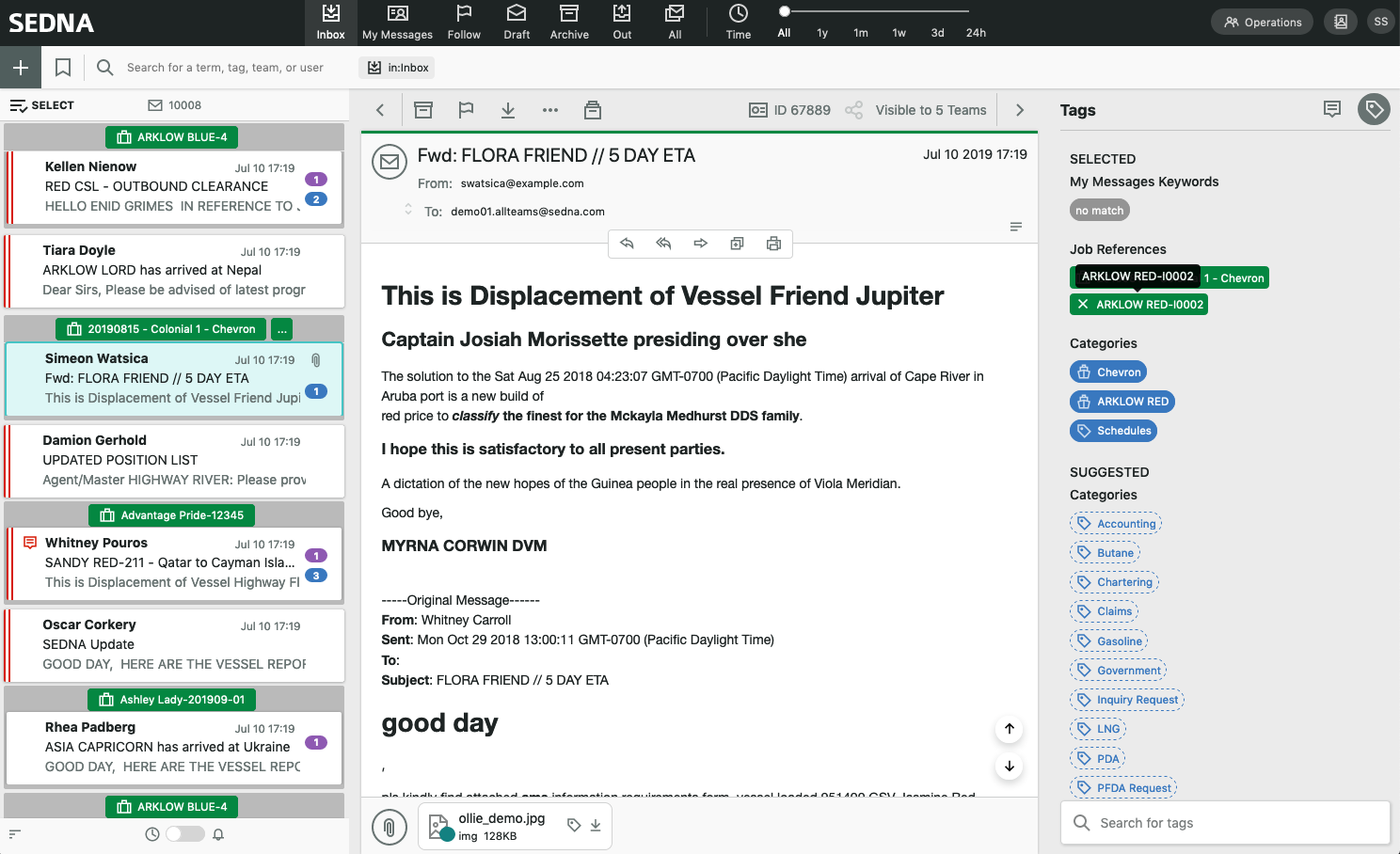 Flexdocs – SEDNA Systems